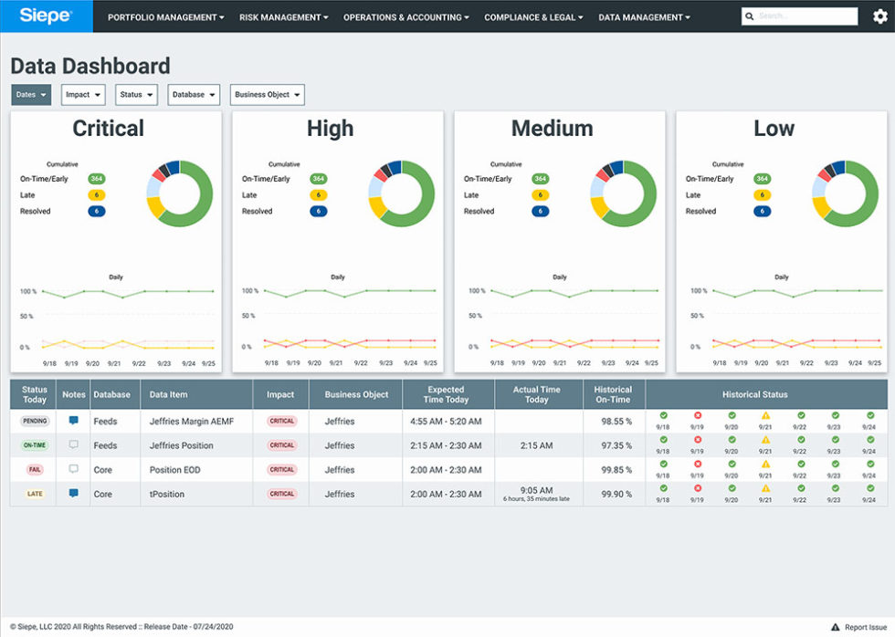 Data Management - Siepe