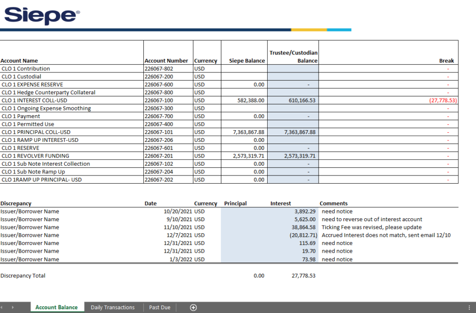 COLLATERAL ADMINISTRATION - Siepe