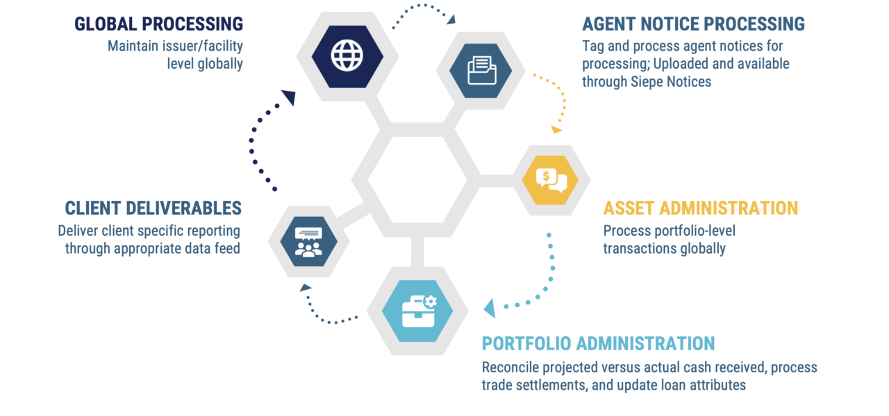 COLLATERAL ADMINISTRATION - Siepe